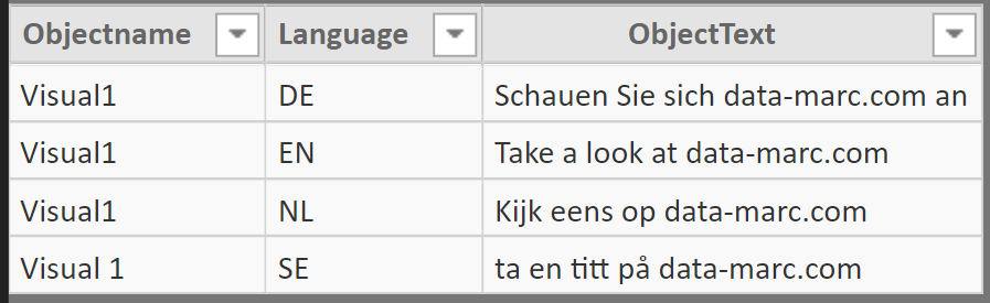 Dynamic object titles in Power BI! – Data – Marc