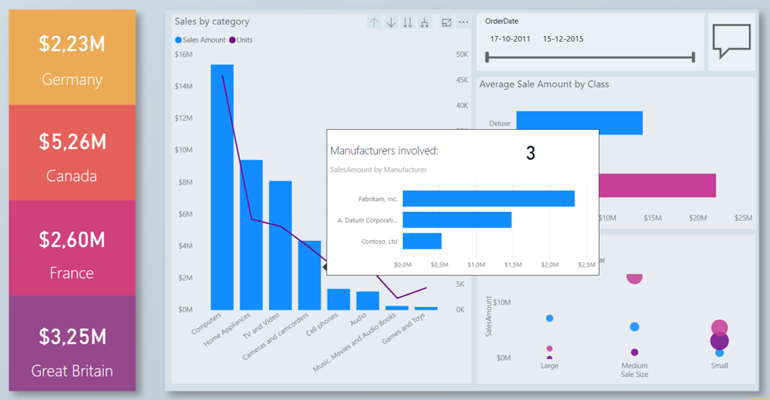 Storytelling with Power BI 6/7: Progressive disclosure – Data – Marc
