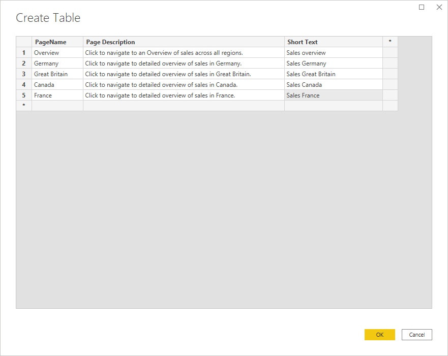 Personalize your Power BI page navigation – Data – Marc
