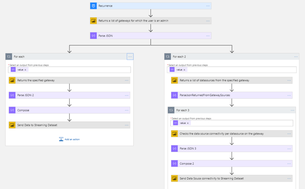 Monitor your On-premises data gateway with Azure and Power BI – Part 2 ...