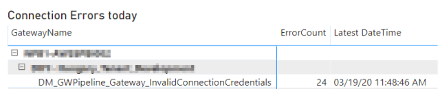 Monitor your On-premises data gateway with Azure and Power BI – Part 2 ...