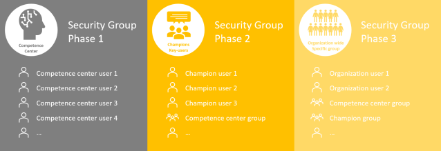 Power BI Governance – New functionality? Govern the implementation in ...