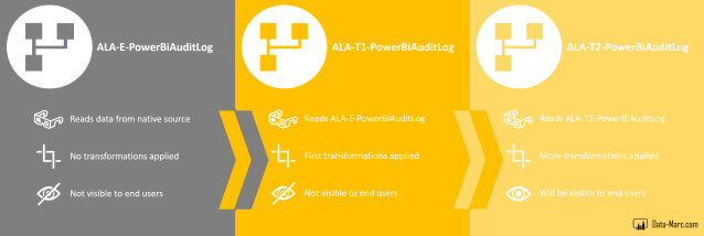 How to keep your Power BI dataflows organized and optimized – Data – Marc