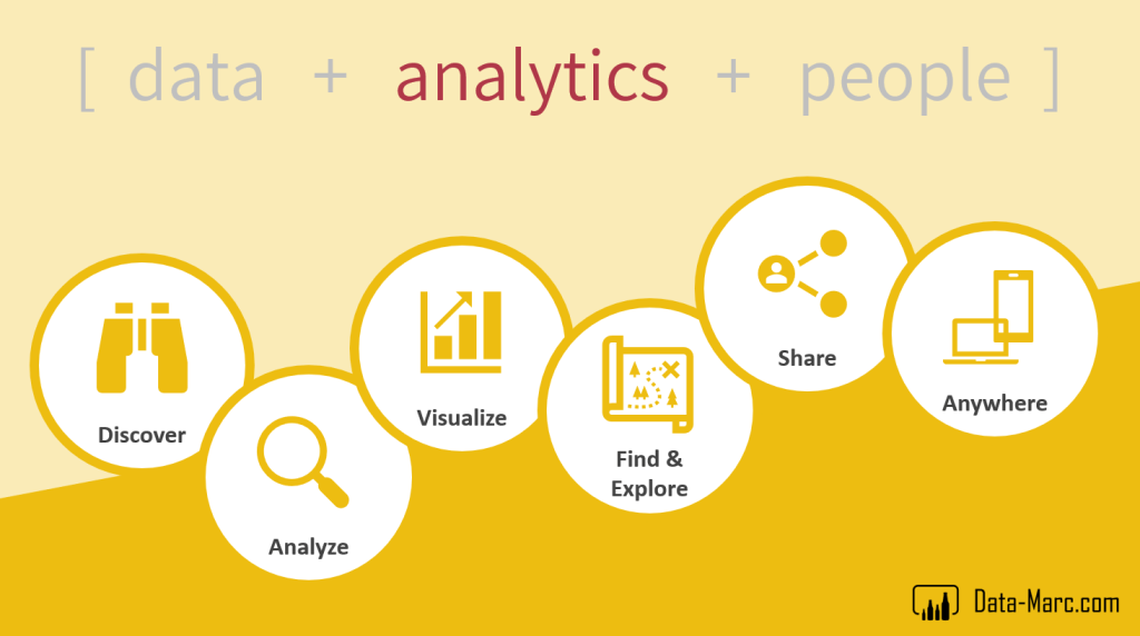 Driving a data culture with Power BI – Part 1 – What is a data culture ...