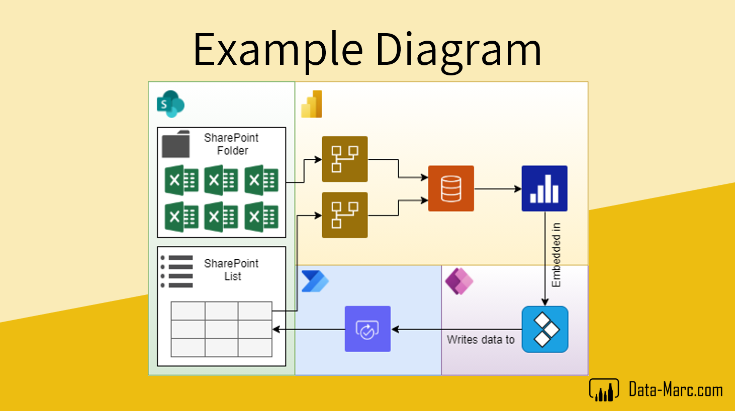 [UPDATED] Power BI icon for Diagrams.net to draft full Power Platform ...