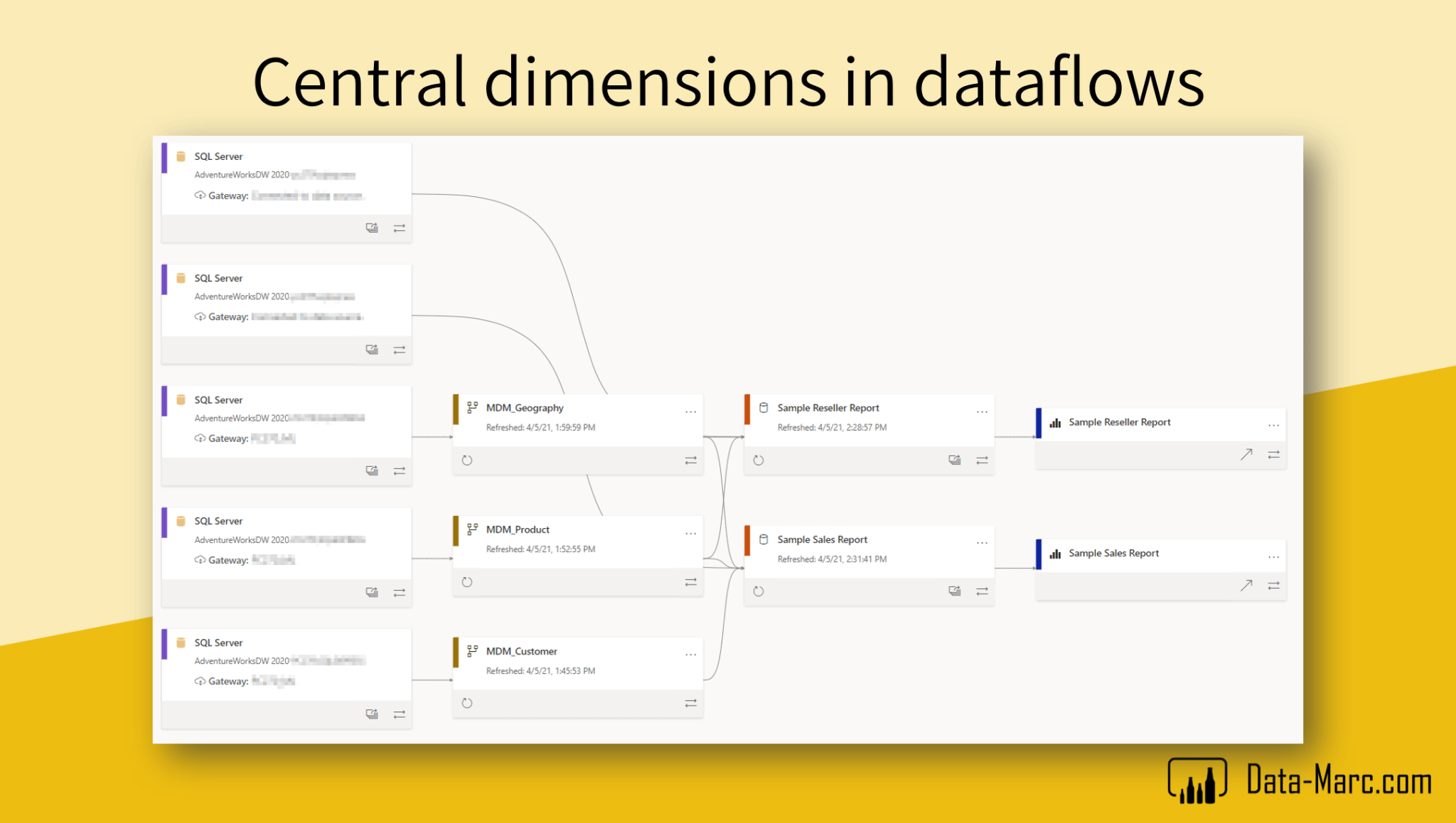 Jump from one Power BI report to another by using cross-report drill ...
