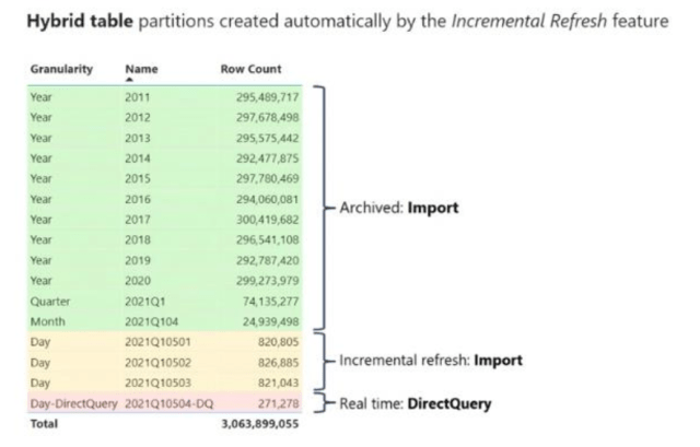 My favorite Power BI announcements from the Business Application Summit ...