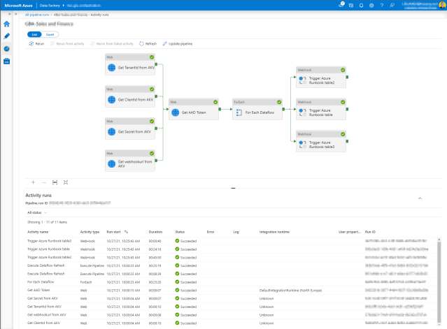 Automate Power BI single table refresh using Azure Data Factory and ...
