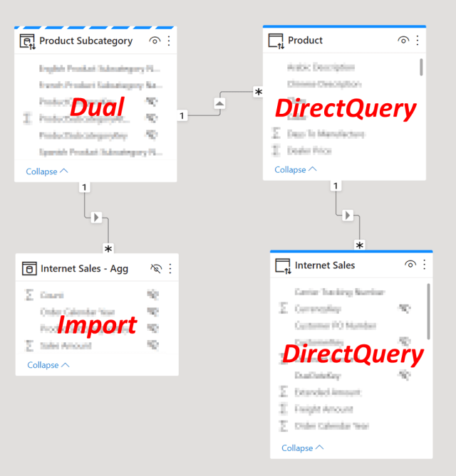 Successfully implementing Power BI composite models – Data – Marc