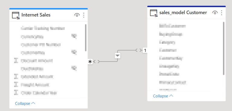 Successfully implementing Power BI composite models – Data – Marc