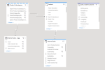 Successfully implementing Power BI composite models – Data – Marc