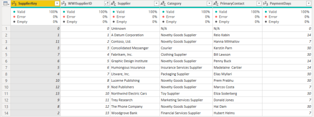 Effect of dataset changes while using deployment pipelines in Power BI ...
