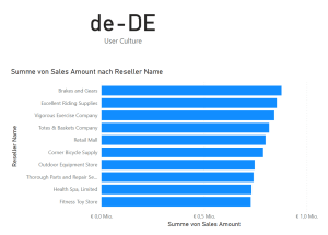 How to make your Power BI solution support multiple languages – Data – Marc