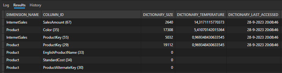 Understanding data temperature with Direct Lake in Fabric – Data – Marc