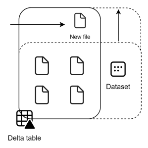 Exploring Direct Lake Framing and warm-up data using Semantic Link in ...