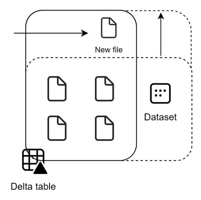 Exploring Direct Lake Framing and warm-up data using Semantic Link in Fabric Notebooks – Data – Marc