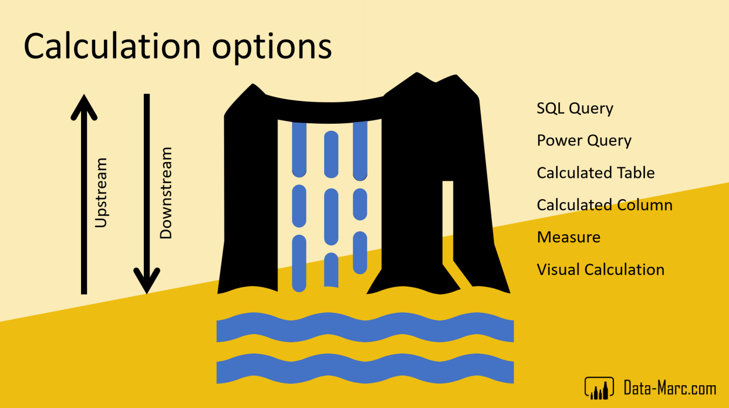 Comparing calculation options in Power BI, including Visual ...