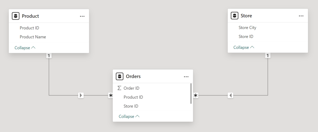 Sync two slicers without bi-directional relationships in Power BI ...