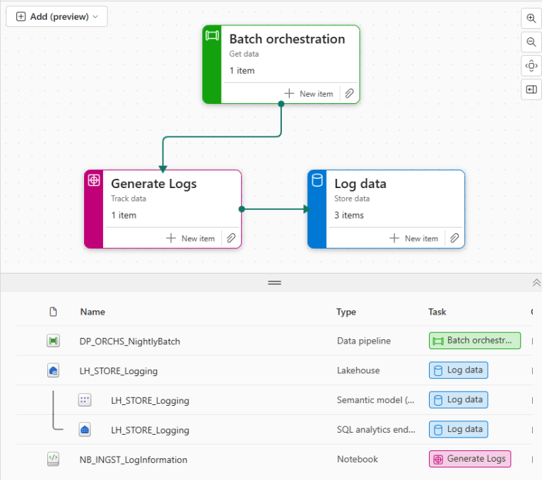 Structure Fabric items by applying naming conventions – Data – Marc