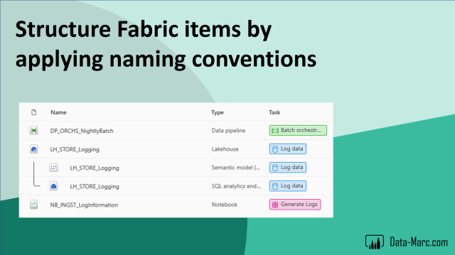 Structure Fabric items by applying naming conventions – Data – Marc