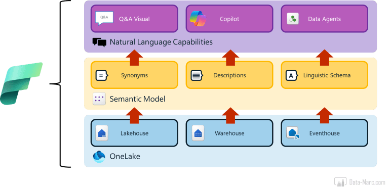 Automatically populate Data Agents with Semantic Model Synonyms – Data ...