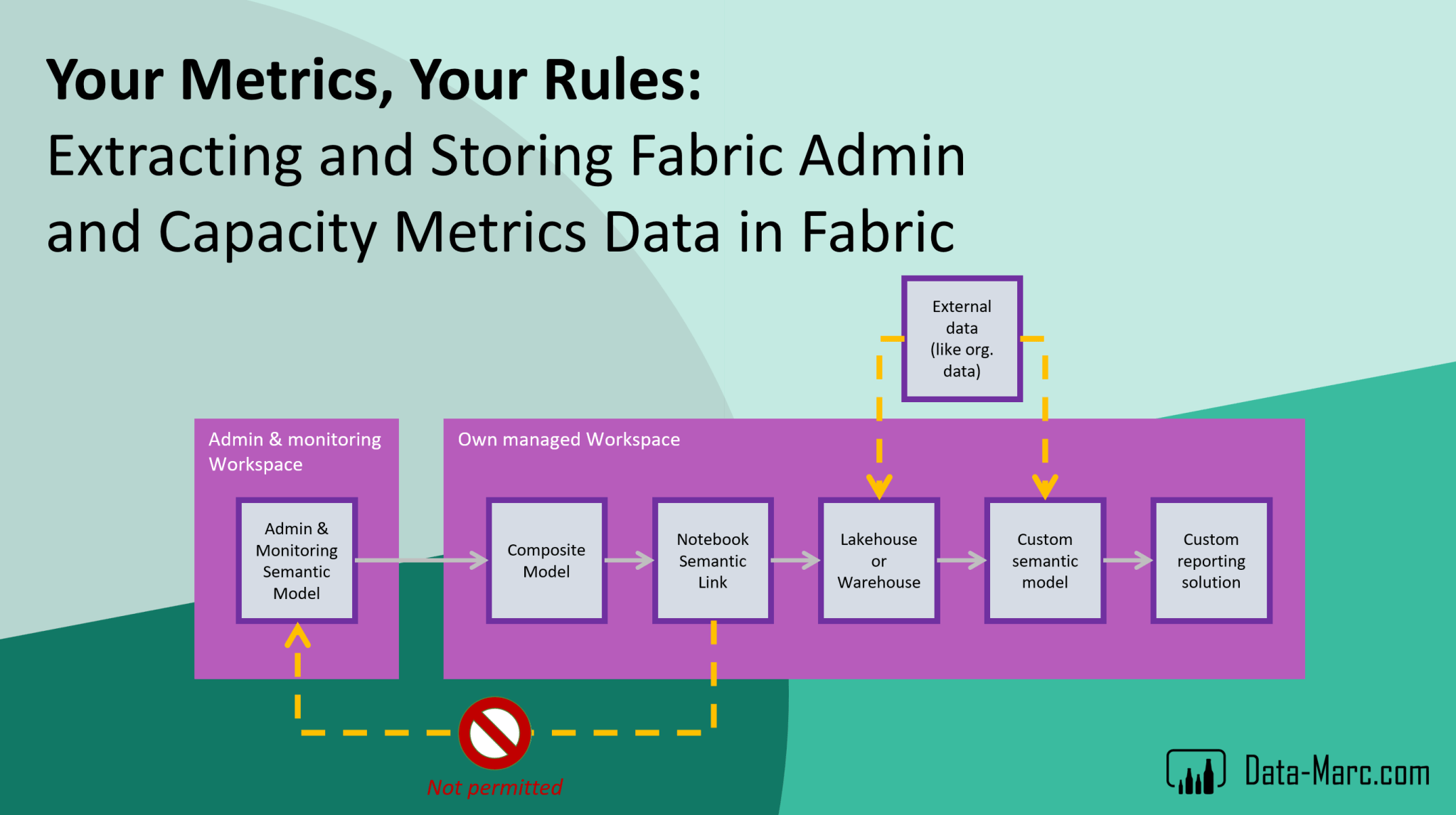 Your Metrics, Your Rules: Extracting and Storing Fabric Admin and ...